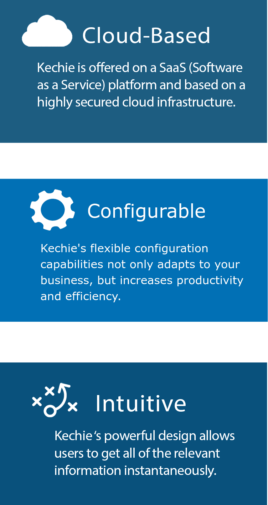 Kechie ERP - My Office Apps | Business Automation Software