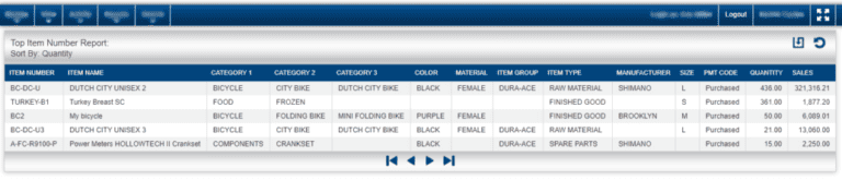 Distribution Management Software | Lot Tracking and Traceability