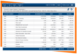 Distribution Management Software | Lot Tracking and Traceability